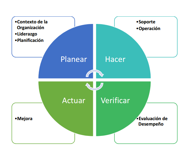 Integrum - Implementación de ISO 9001 Integrum - Implementación de ISO 9001